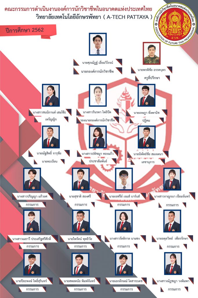 องค์การนักวิชาชีพในอนาคตแห่งประเทศไทย – วิทยาลัยเทคโนโลยีอักษรพัทยา